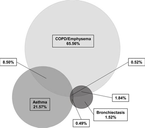 Full Article The Distribution Of Alpha 1 Antitrypsin Genotypes Between