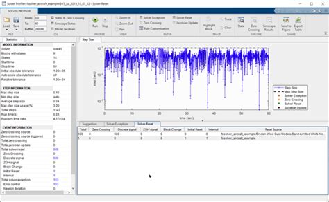 choose a fixed step solver matlab and simulink