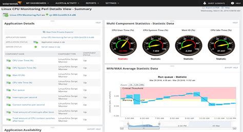 linux performance monitoring tool app and server monitor solarwinds