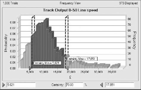 track output criteria monte carlo analysis download scientific diagram