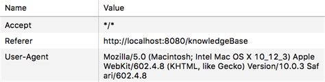 spring resttemplate gives 400 bad request error on a get request