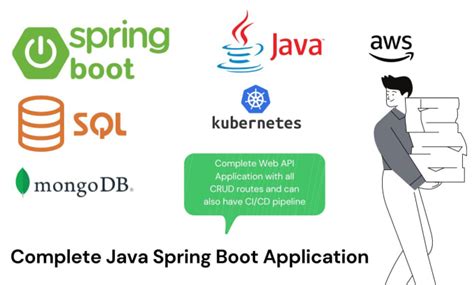 develop apis in java spring boot by zaime97 fiverr