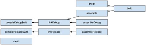 swift application