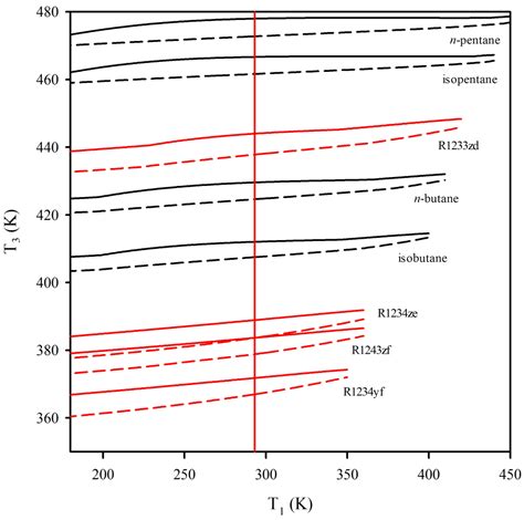 Entropy Free Full Text Analysis Of The Maximum Efficiency And The