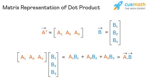 dot product formula examples dot product of two vectors