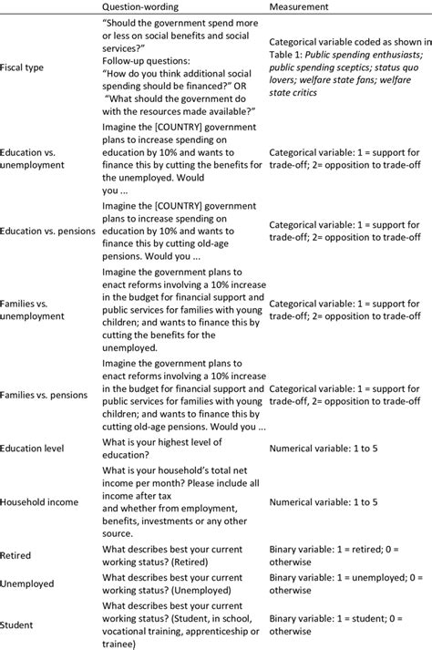 Operationalization Of Dependent And Independent Variables Download