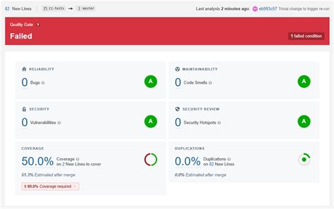 sonar guidance for coverage in github actions builds sonarcloud