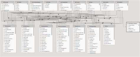 guide to data modeling dax filter context and calculate