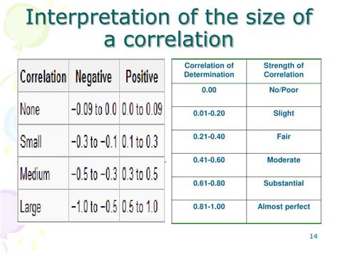 Ppt Sta 106 Correlation And Linear Regression Powerpoint