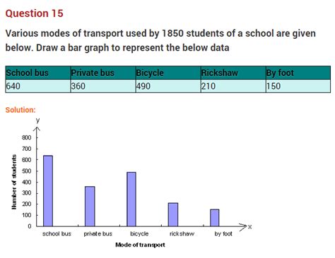 introduction to graphs class 8 extra questions maths chapter 15 ncert