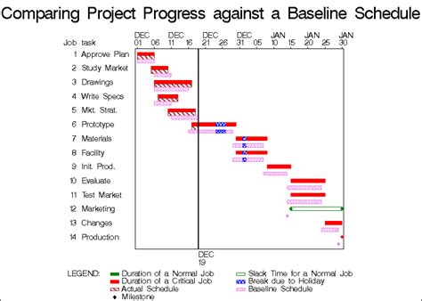 gantt procedure