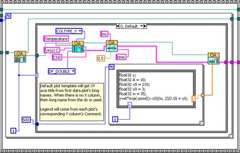 help online labview vi plotting data