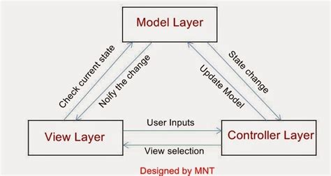 asp mvc framework real concepts my tutorials