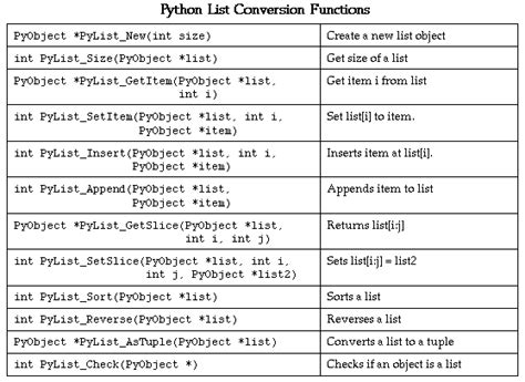 swig and python
