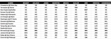 Mmqb Staff Week 4 Nfl Picks 2019 Sports Illustrated