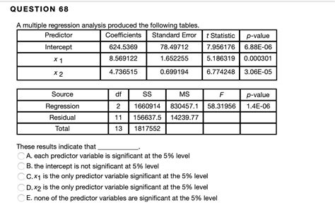 solved question 68 a multiple regression analysis produced