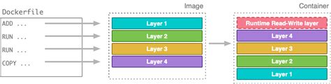 maven docker multi stage build