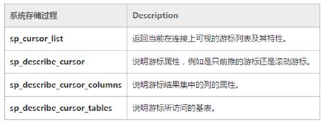 sql server 创建游标（cursor） brambling 博客园