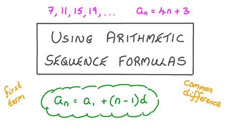 lesson video using arithmetic sequence formulas nagwa