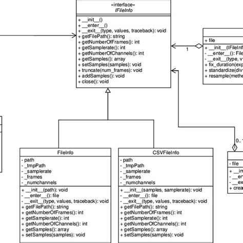 pdf dscleaner a python library to clean preprocess and