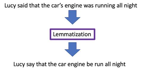 using the watson natural language understanding syntax api feature
