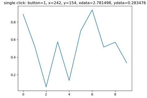 double click events are not recognised in jupyter notebook