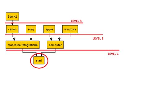 create a treeview automatically importing data from excel yed qanda
