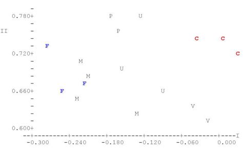 pca example