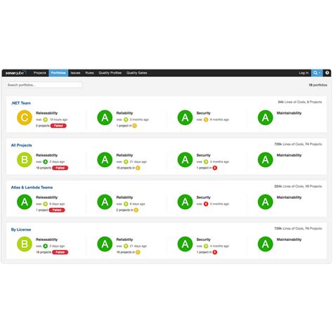 9 best sonarqube alternatives reviews features pros and cons