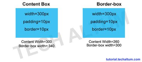 box sizing border box and content box