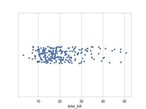 seaborn stripplot — seaborn 0 9 0 documentation
