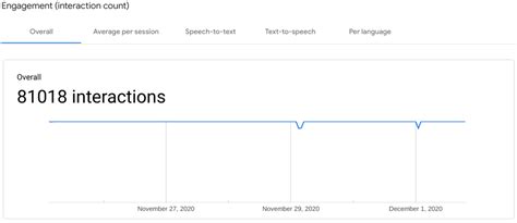 dialogflow review 2022 should you use this chatbot builder