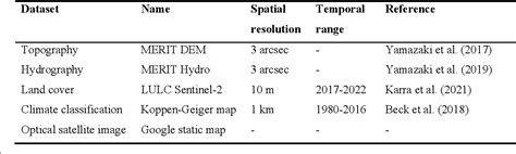 Table 1 From Where In The World Are Vegetation Patterns Controlled By