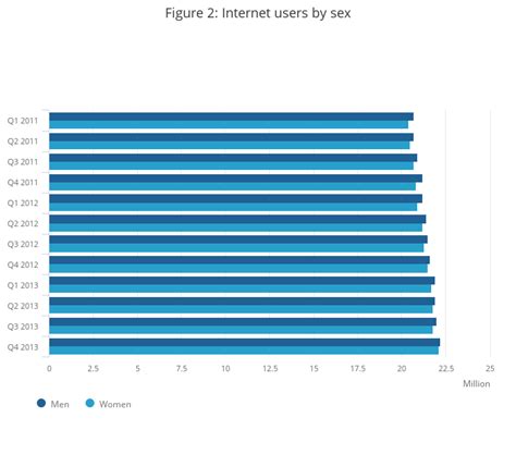 internet access quarterly update office for national statistics