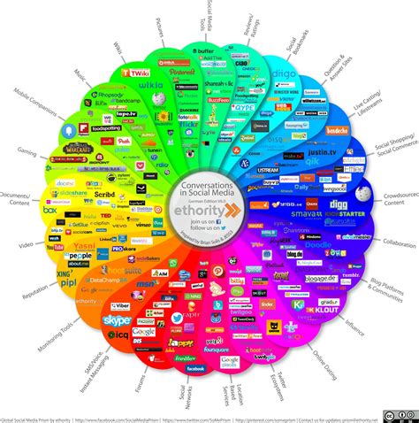 die perfekte social media strategie tipps vom profi
