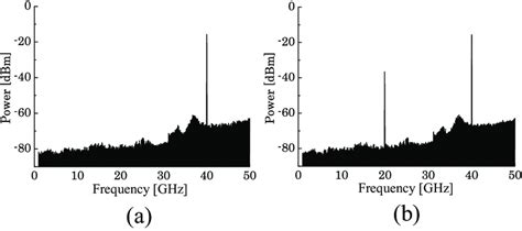 Spectra Of Rf Signals Generated From Optical Two Tone Signals With