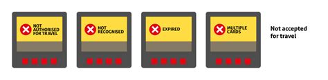 pay as you go with contactless transport for greater manchester