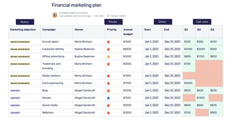 tips for working with tables in confluence work life by atlassian