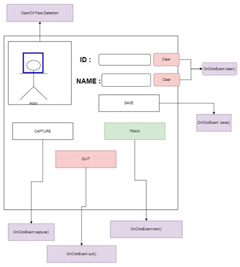 linking opencv to a gui python opencv