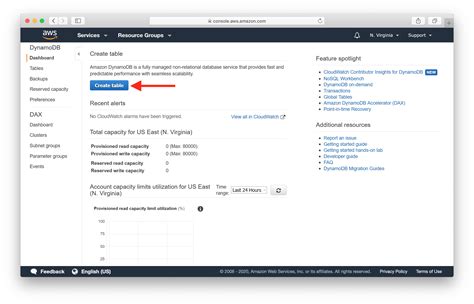 connect sqs to dynamodb 2 easy steps