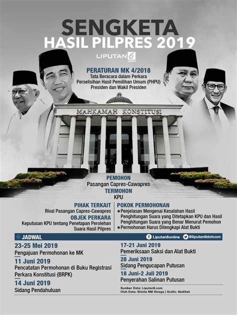 Sengketa Hasil Pilpres 2019 News