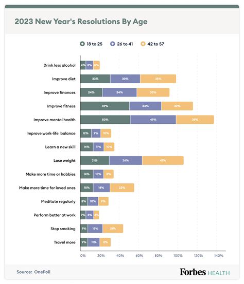Top New Years Resolutions For 2023 Forbes Health