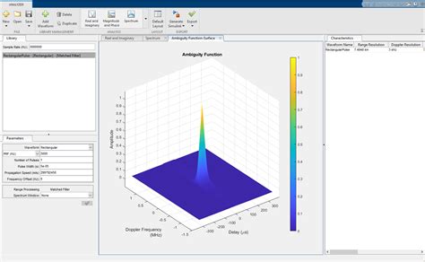 analyze performance characteristics of pulsed frequency