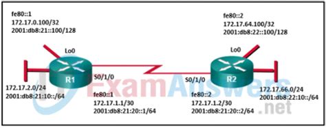 refer to the exhibit both routers r1 and r2 are configured for ospfv3
