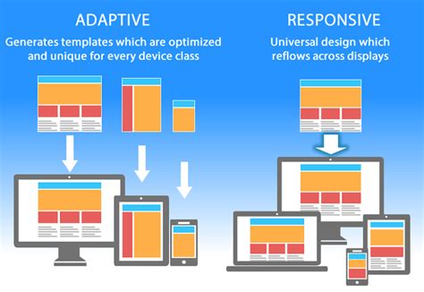 interview with a web designer adaptive design is the future net affinity blog net affinity blog