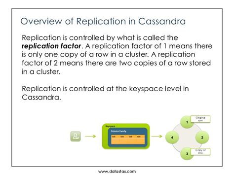 understanding data partitioning and replication in apache cassandra