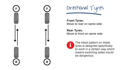 rotating tyre what you need to know
