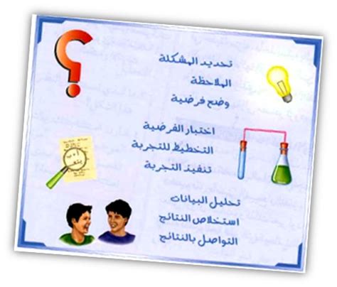 تلخيص درس حل المشكلات بطريقة علمية ثاني متوسط Malaymac