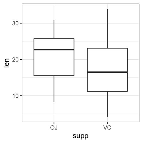 ggplot aes how to assign aesthetics in ggplot2 datanovia