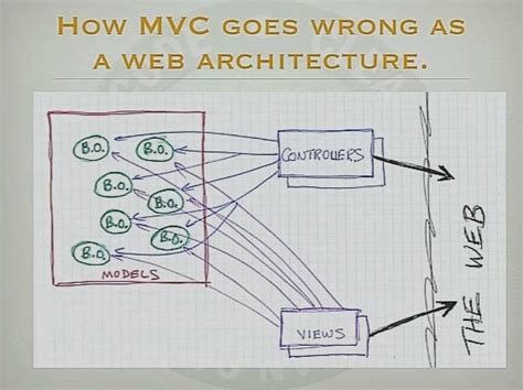 laravel mvc diagram diagram media